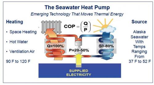 Seawater Heat Pump presentation | Wrangell Alaska